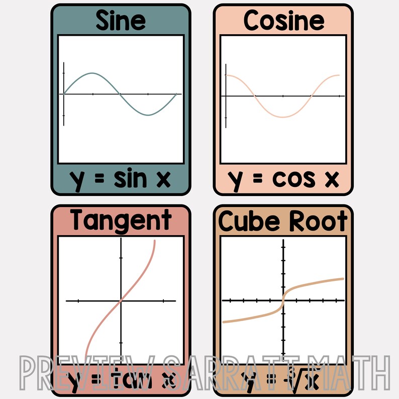 12 Function Family Posters Parent Function Posters Math Posters Algebra ...