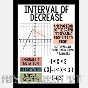 Boho Algebra Math Posters: Function Characteristics (digital Download ...