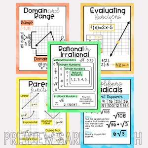 Algebra Posters: Math Classroom Decor (printable) - Etsy