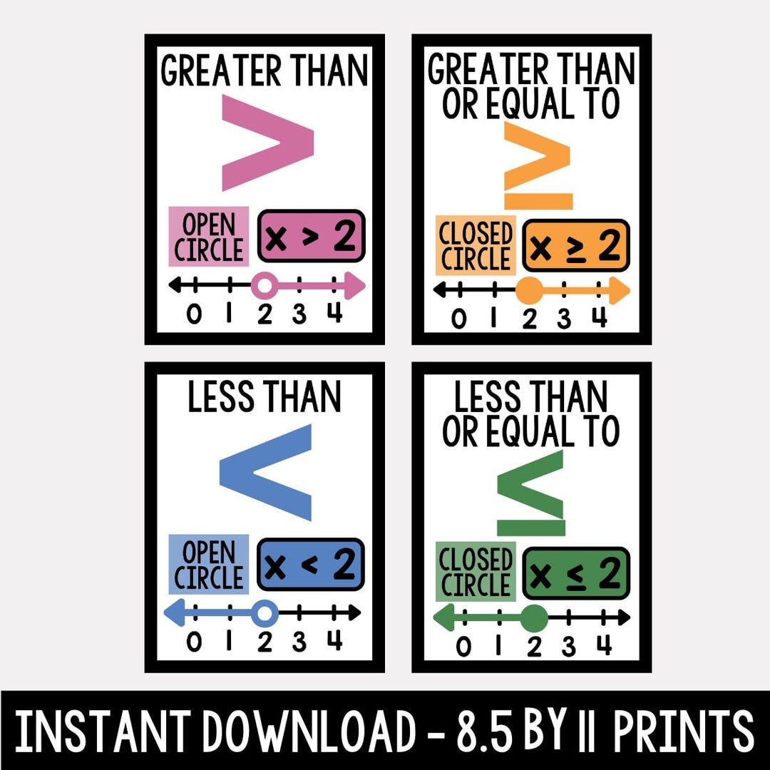 Inequalities Poster - Math Poster - Middle School Math Poster ...
