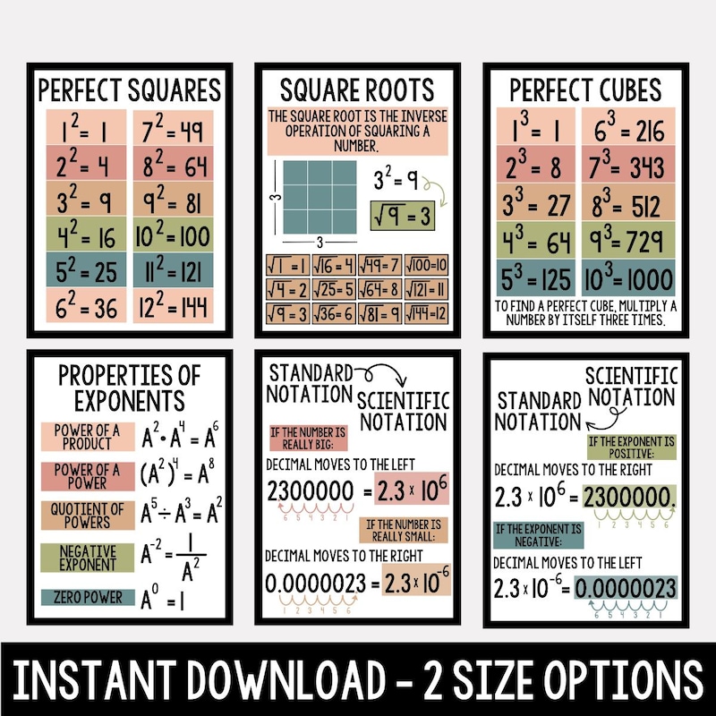 Pre Algebra Wall Hangings - Etsy