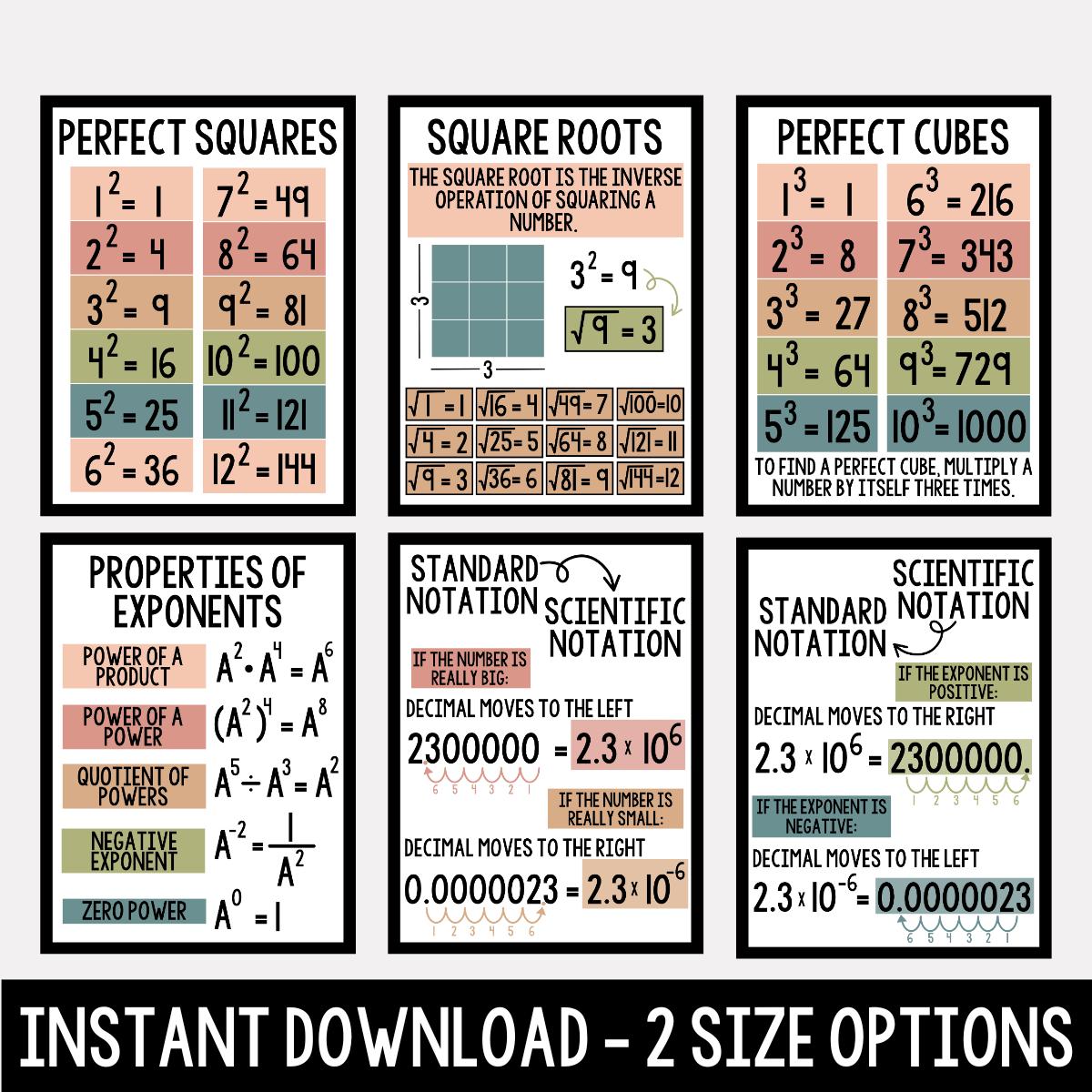 Exponents and Scientific Notation Math Posters: Middle School Classroom ...