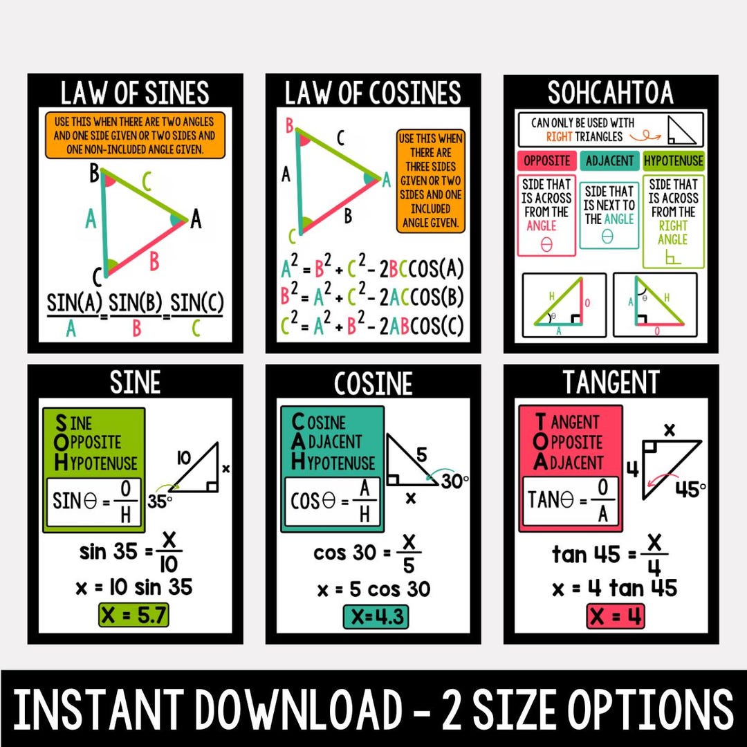 Trig Posters - Geometry Poster - High School Math Decor - Math Posters ...