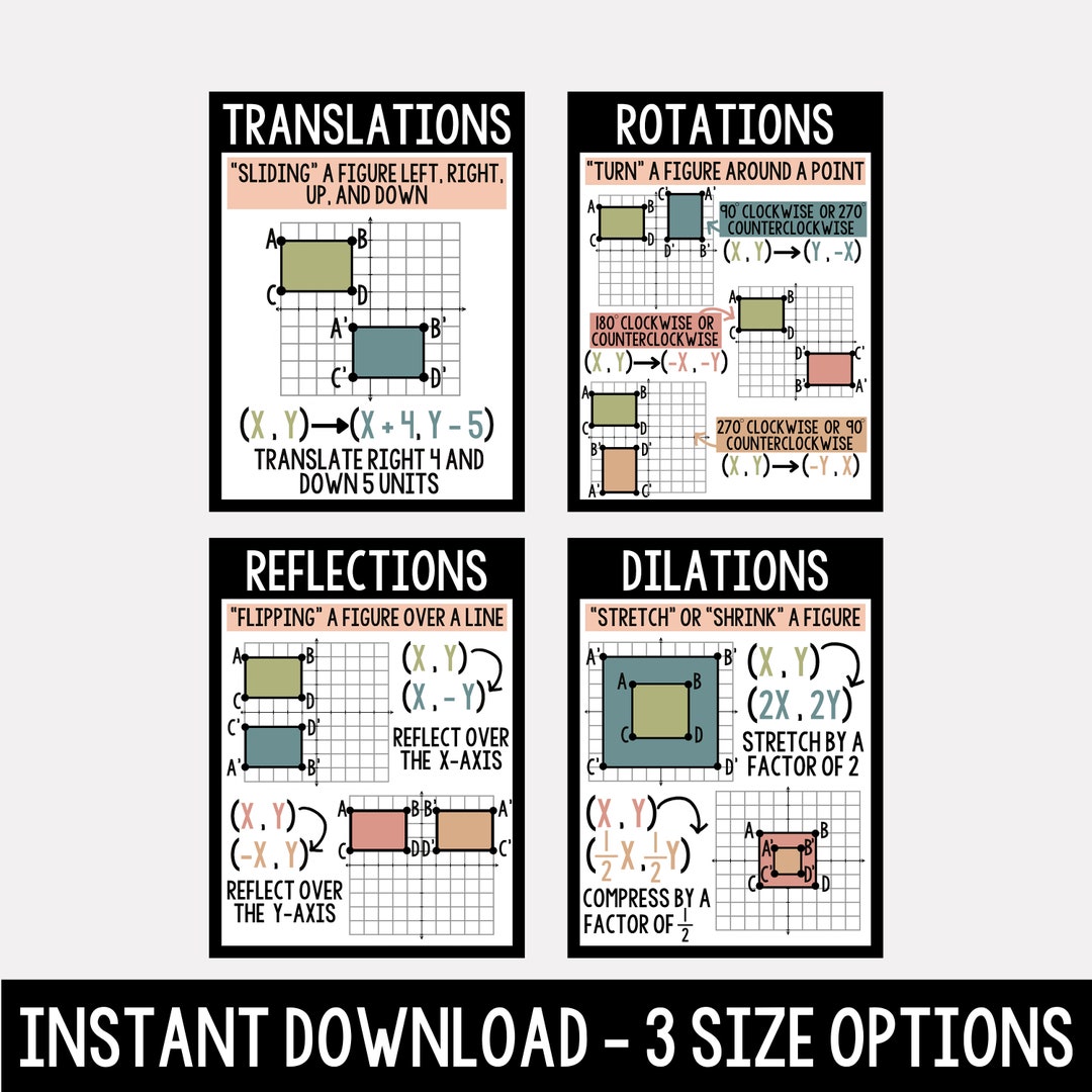 Geometry Printable Math Posters - Printable Math Posters - High School ...