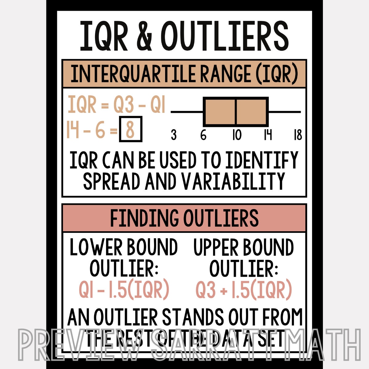 Algebra Posters, Math Posters, Printable Posters, Data Posters ...