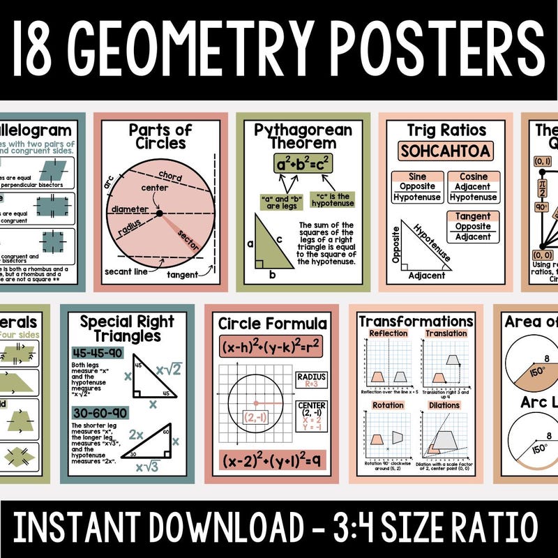 Math Classroom Decor - Etsy