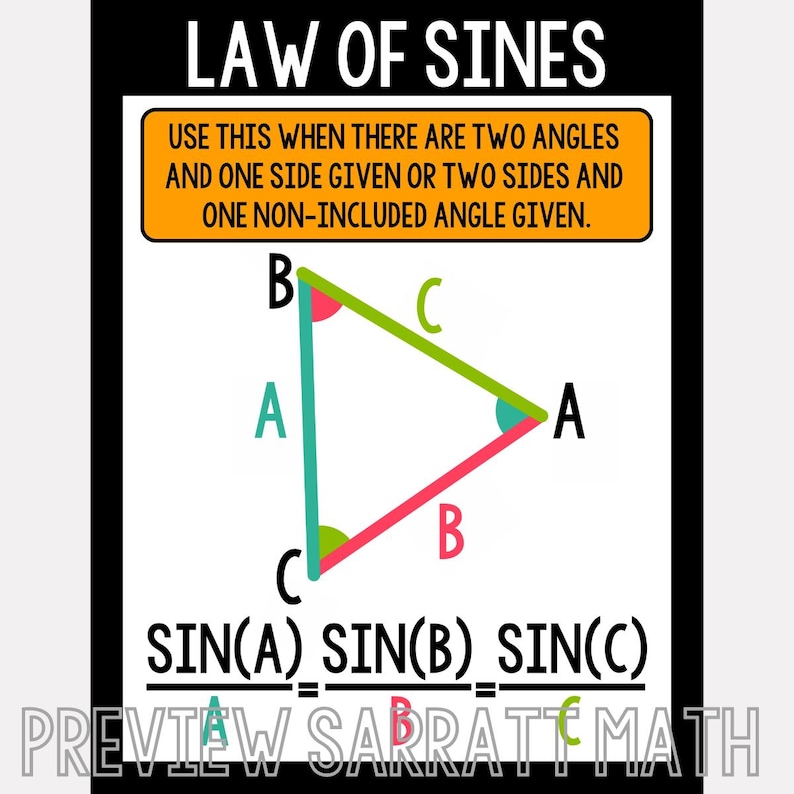 Trig Posters: Geometry Classroom Decor - Law of Sines, Cosines (digital ...