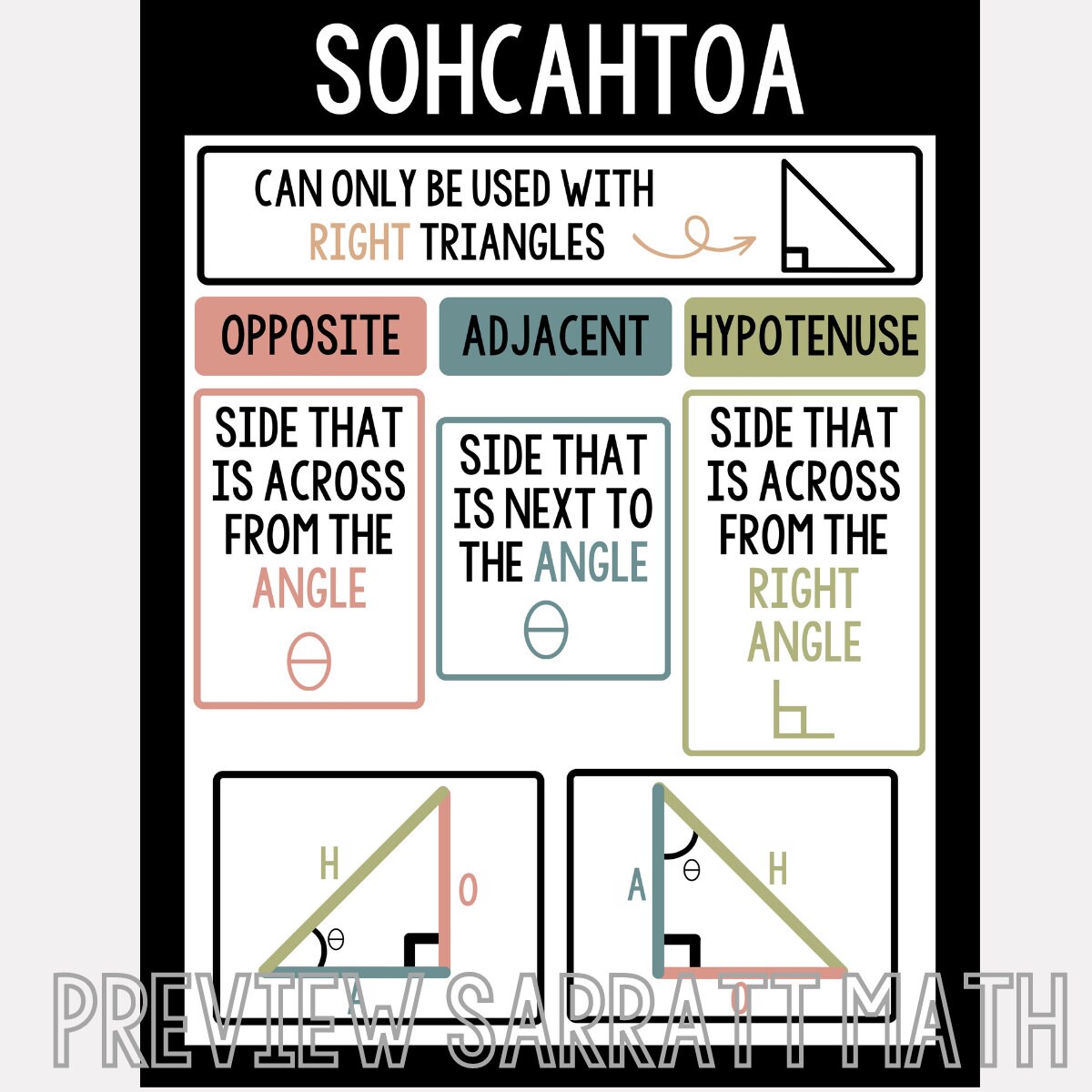 Trig Posters Geometry Poster High School Math Decor Math Posters ...