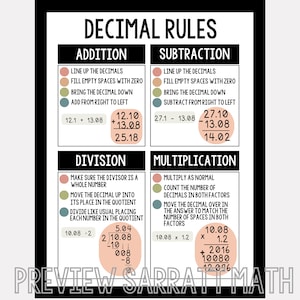 Fractions Poster Decimals Poster Math Posters Boho Classroom Decor ...