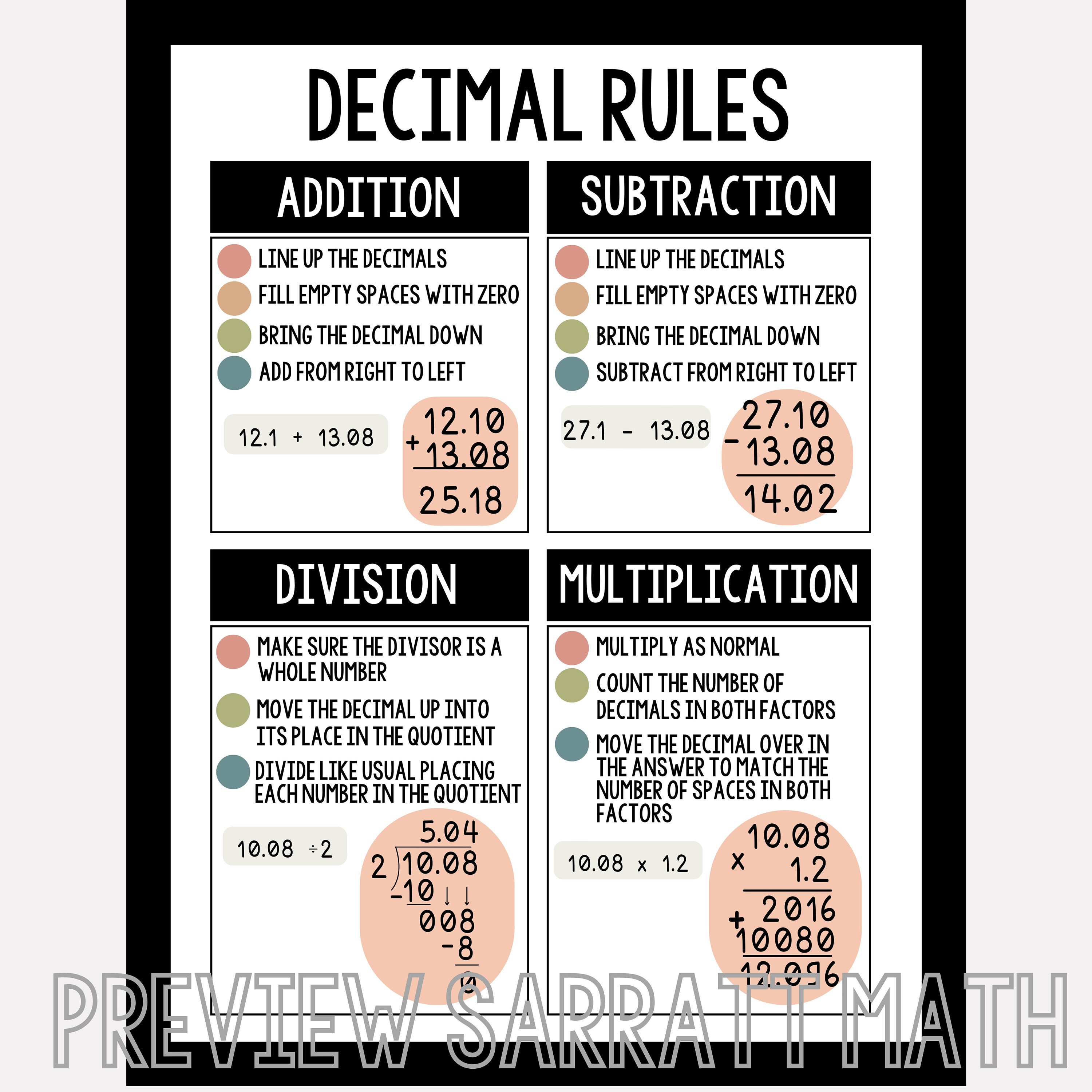 Fractions Poster Decimals Poster Math Posters Boho Classroom Decor ...