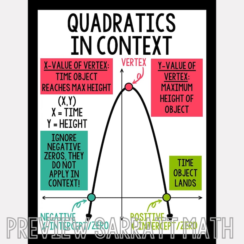 Quadratic Posters - Quadratic Formula - Algebra Posters - High School ...