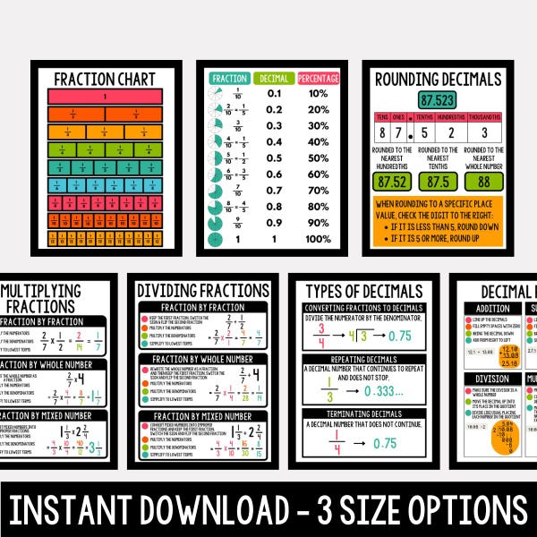 Fraction Poster - Etsy Canada