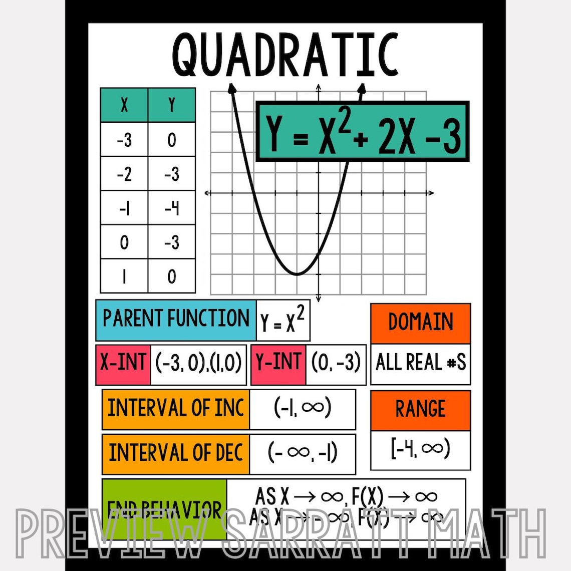 Quadratic Function Posters: Algebra Classroom Decor (digital Download ...