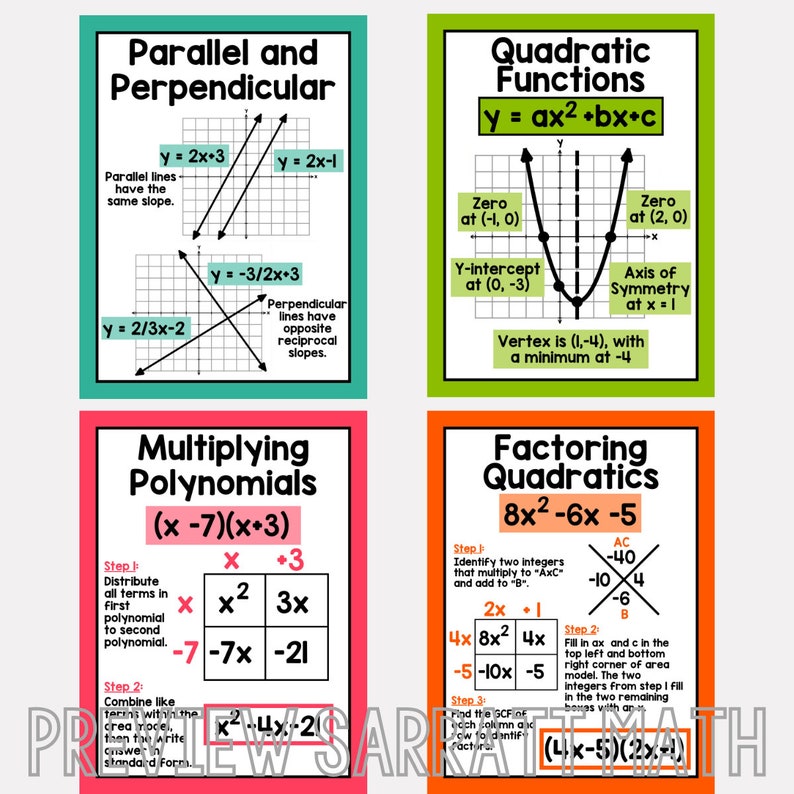 Algebra Posters: High School Math Classroom Decor (digital Download) - Etsy