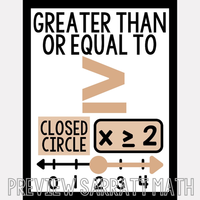 Inequalities Poster Math Poster Middle School Math Poster Printable ...