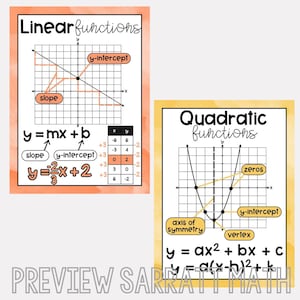 Algebra Posters Printable Math Posters - Etsy UK