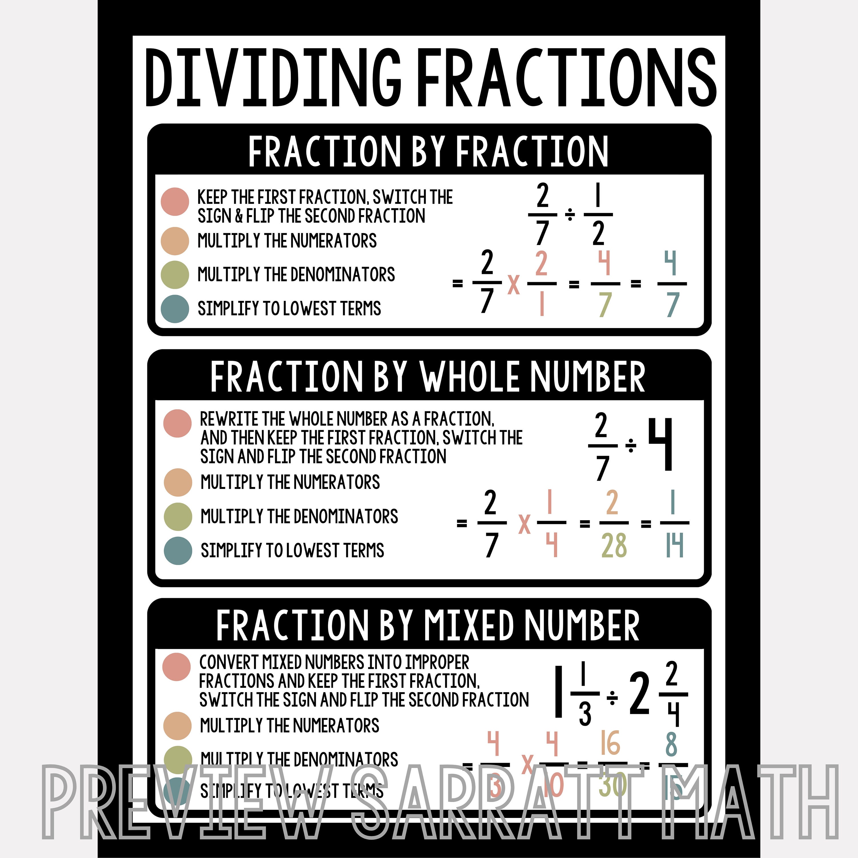 Fractions Poster Decimals Poster Math Posters Boho Classroom Decor ...