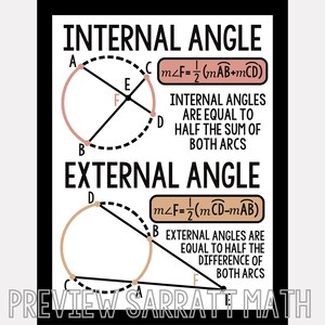 Geometry Printable Math Posters Geometry Circle Posters Printable Math ...