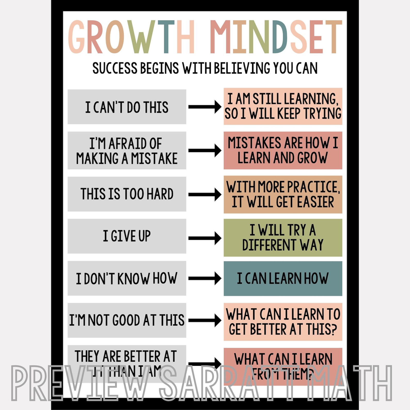Growth Mindset Posters, Positive Classroom Posters, Boho Classroom ...
