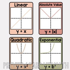 12 Function Family Posters - Parent Function Posters - Math Posters ...