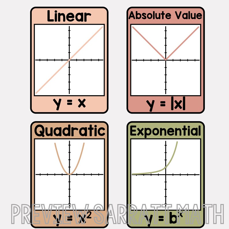 12 Function Family Posters - Parent Function Posters - Math Posters ...