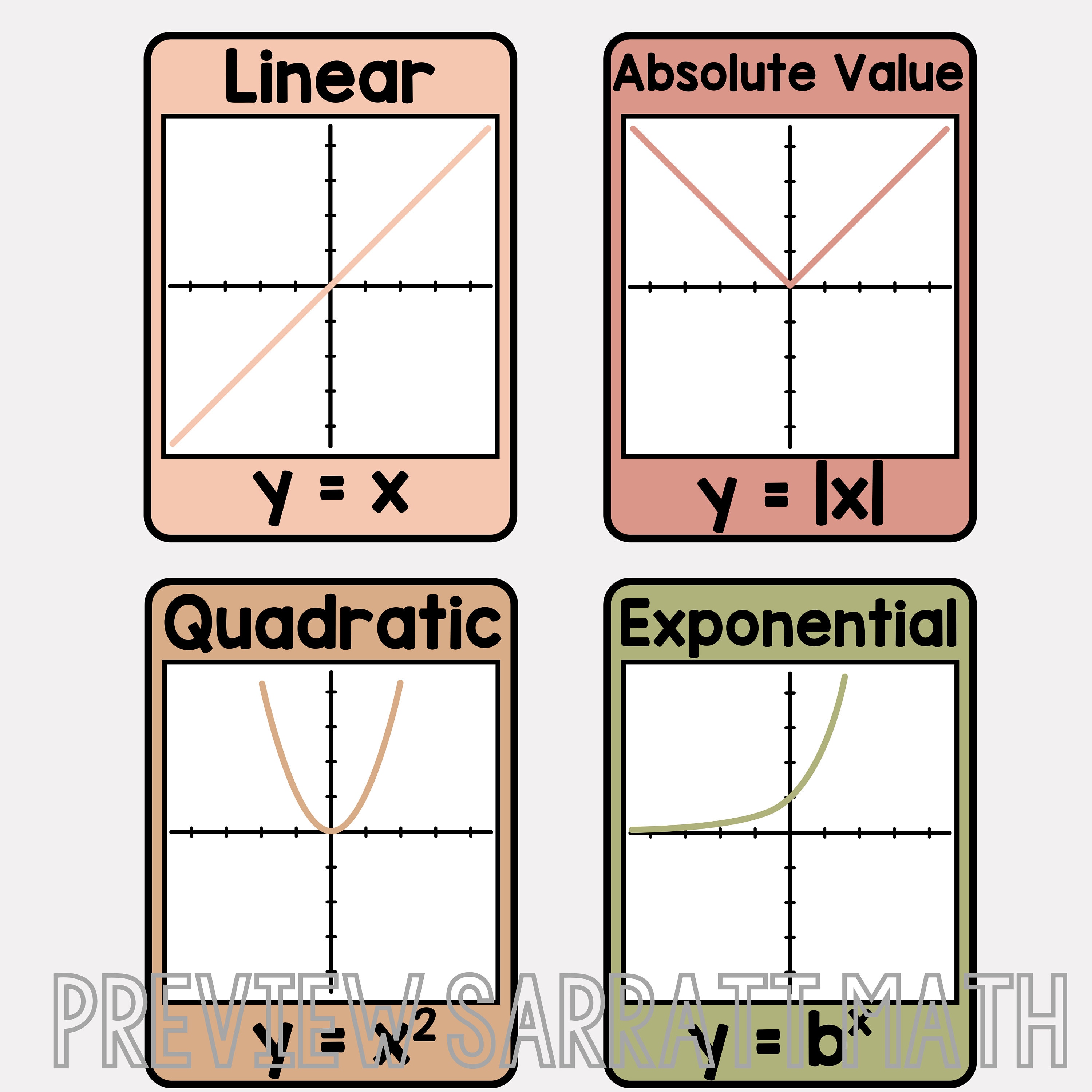 12 Function Family Posters - Parent Function Posters - Math Posters ...