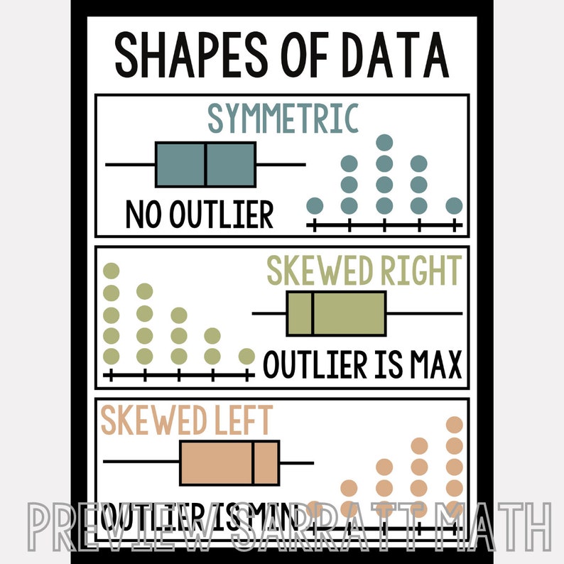 High School Math Posters: Algebra, Data, Statistics (digital Download ...