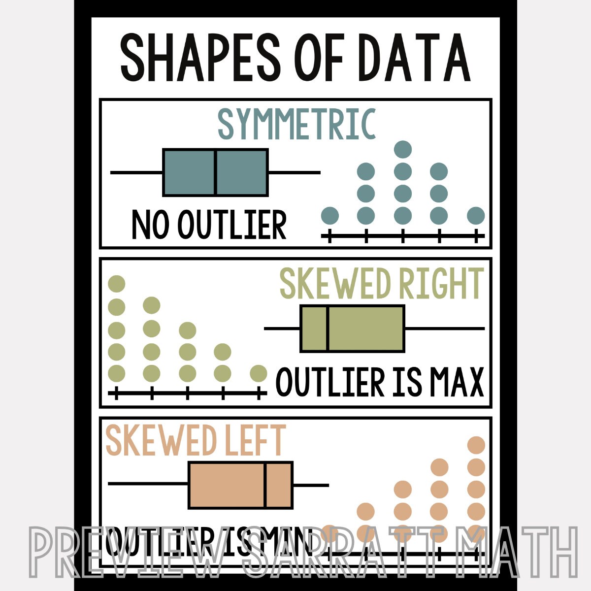 Algebra Posters, Math Posters, Printable Posters, Data Posters ...