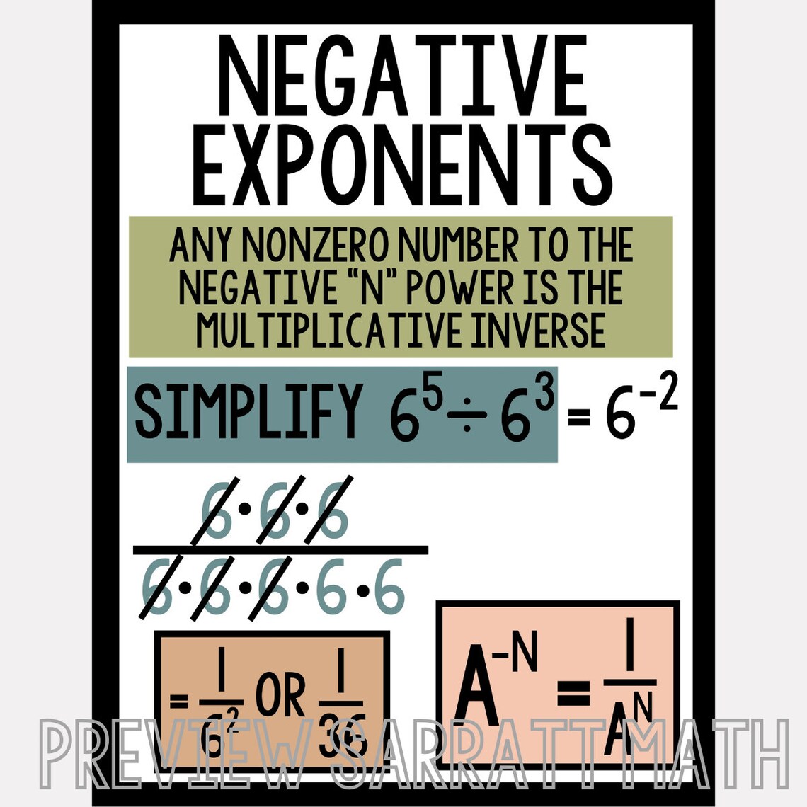 Algebra Posters, Math Posters, Printable Posters, Middle School Math ...
