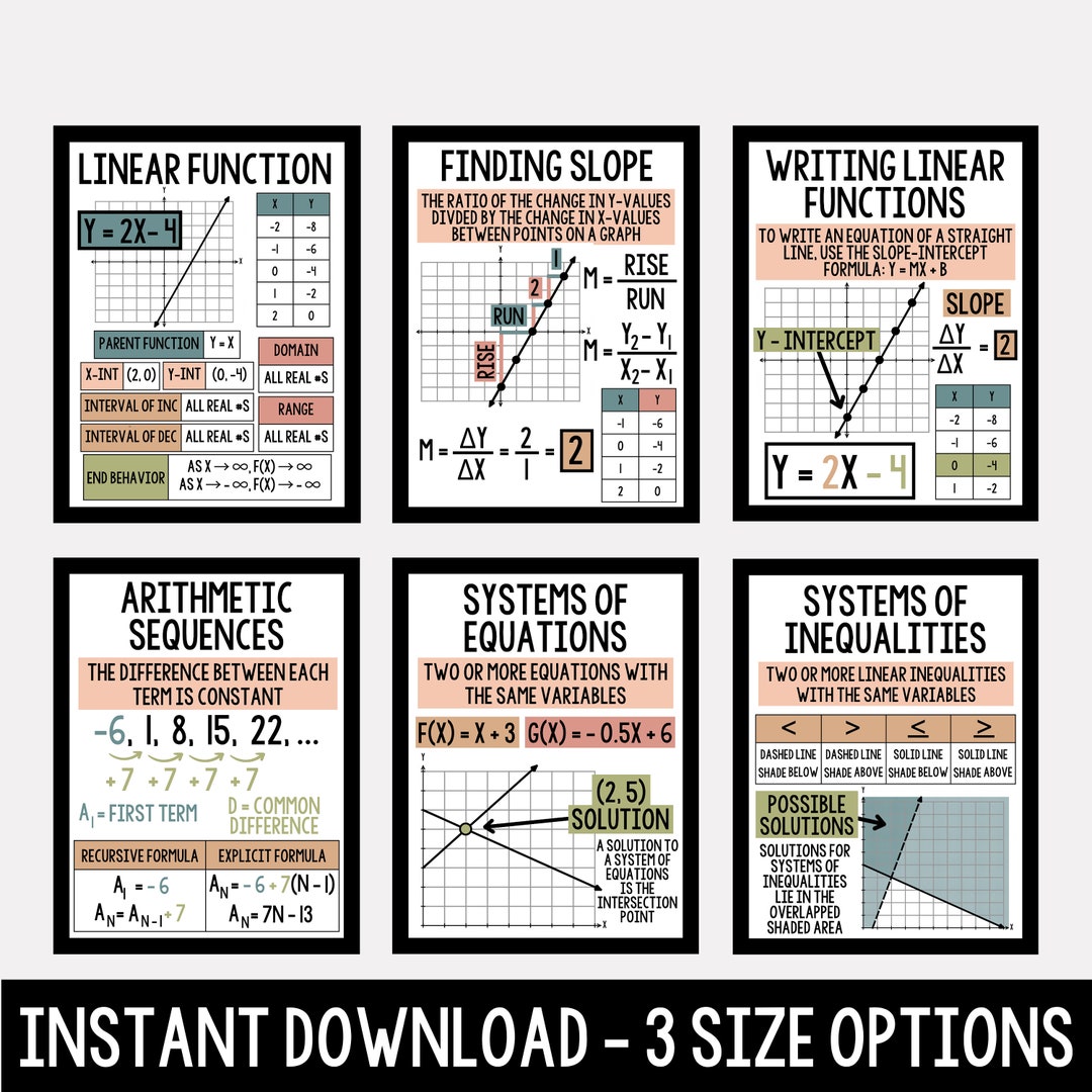 Algebra Posters - Math Posters - Algebra Printable Math Posters ...