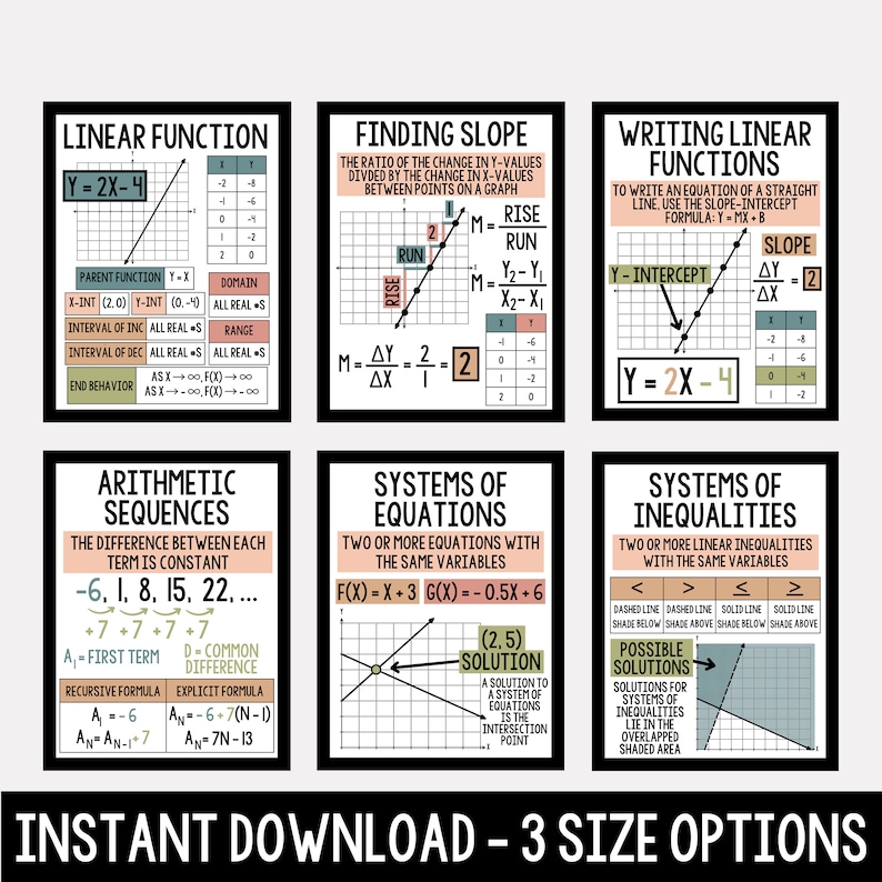 Algebra Posters: High School Math Classroom Decor (digital Download) - Etsy