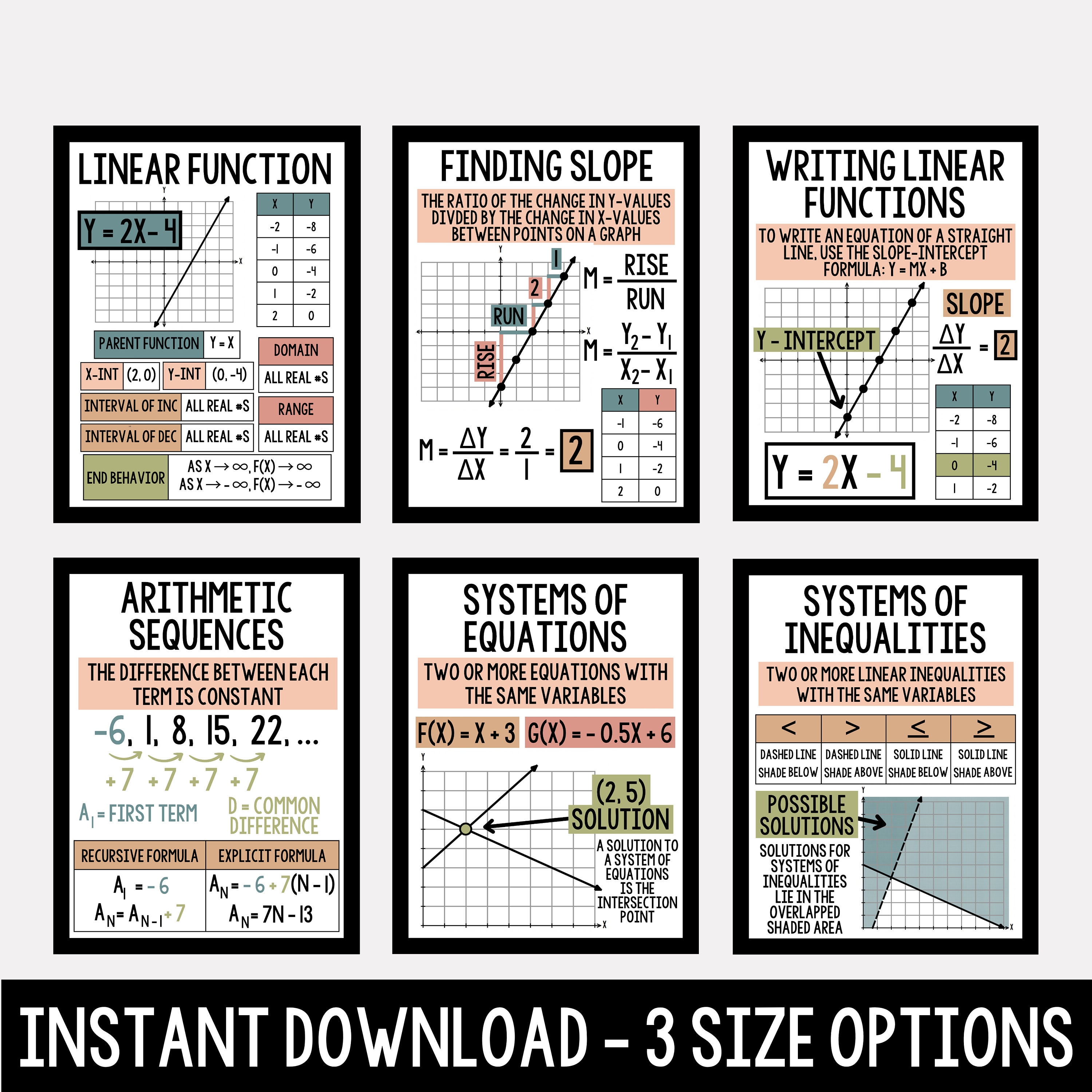 Algebra Posters: High School Math Classroom Decor (digital Download) - Etsy