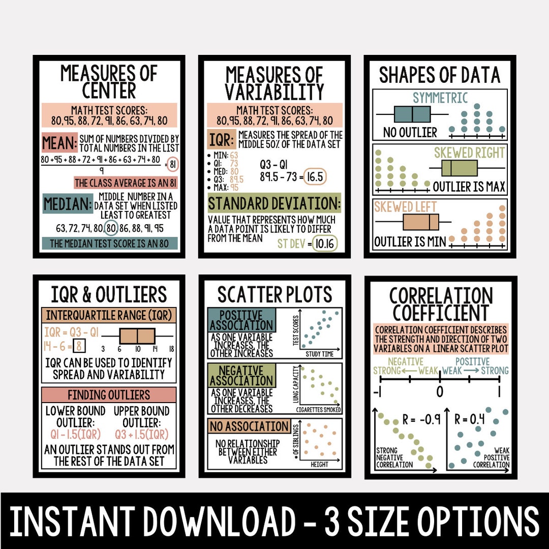 Algebra Posters, Math Posters, Printable Posters, Data Posters ...