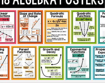 Algebra Functions High School Math Posters - Etsy