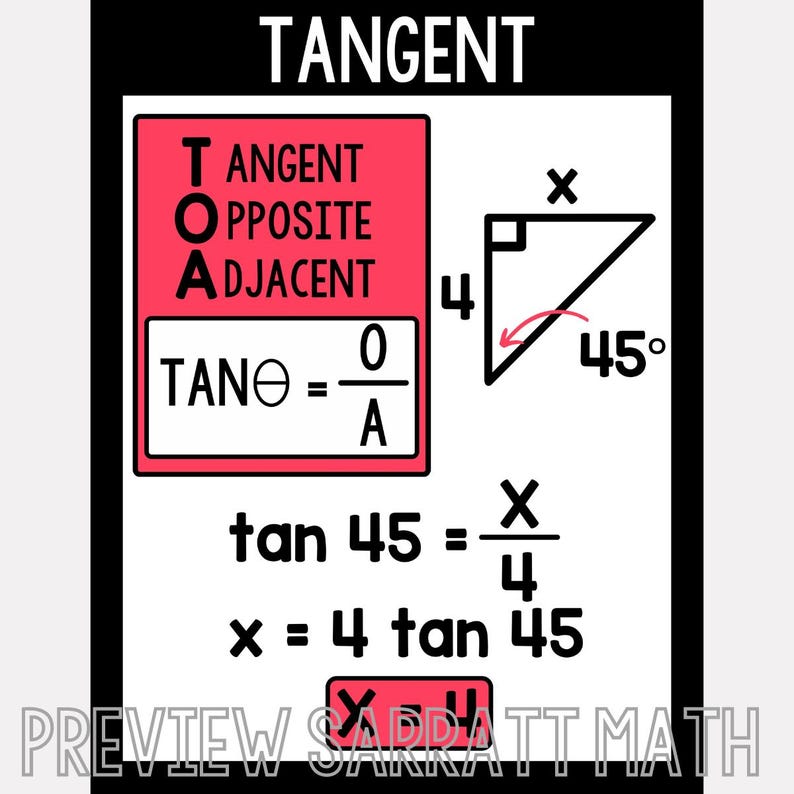 Trig Posters: Geometry Classroom Decor - Law of Sines, Cosines (digital ...