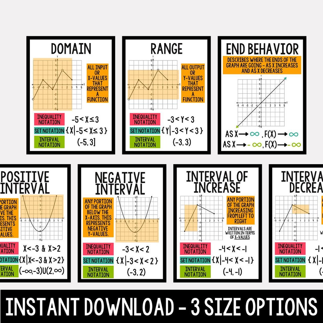 Algebra Math Classroom Posters: Functions Key Features (digital ...