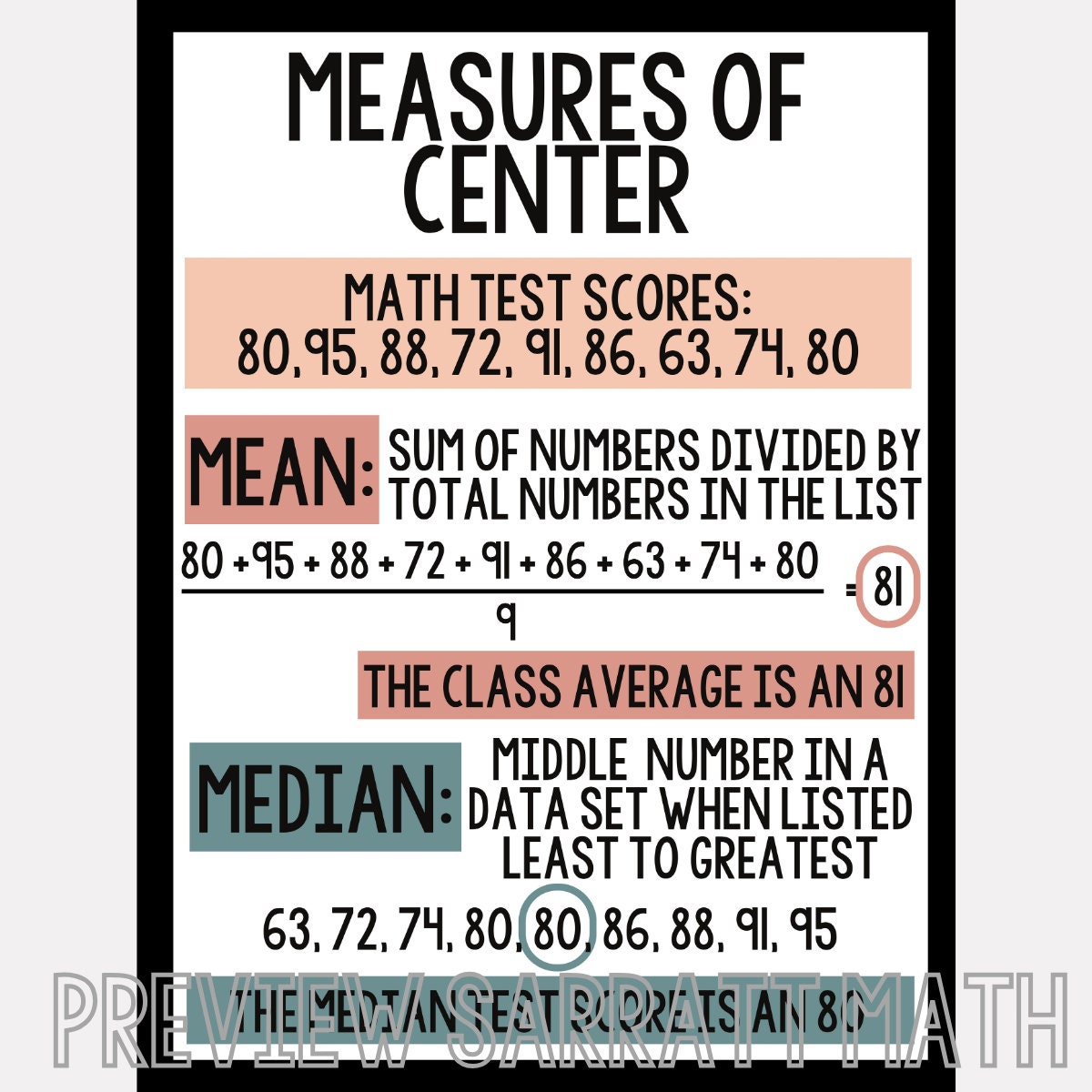 Algebra Posters, Math Posters, Printable Posters, Data Posters ...
