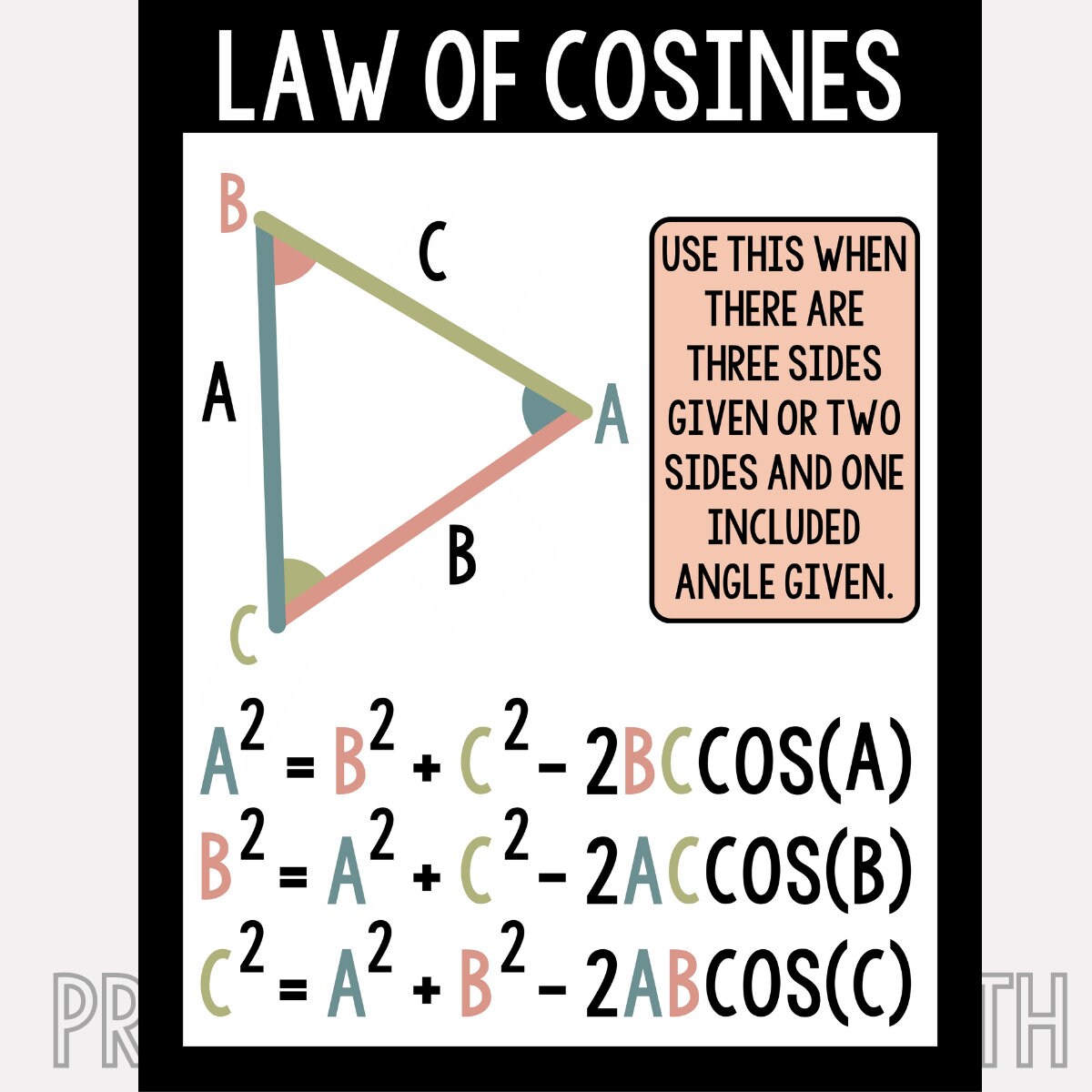 Trig Posters Geometry Poster High School Math Decor Math Posters ...