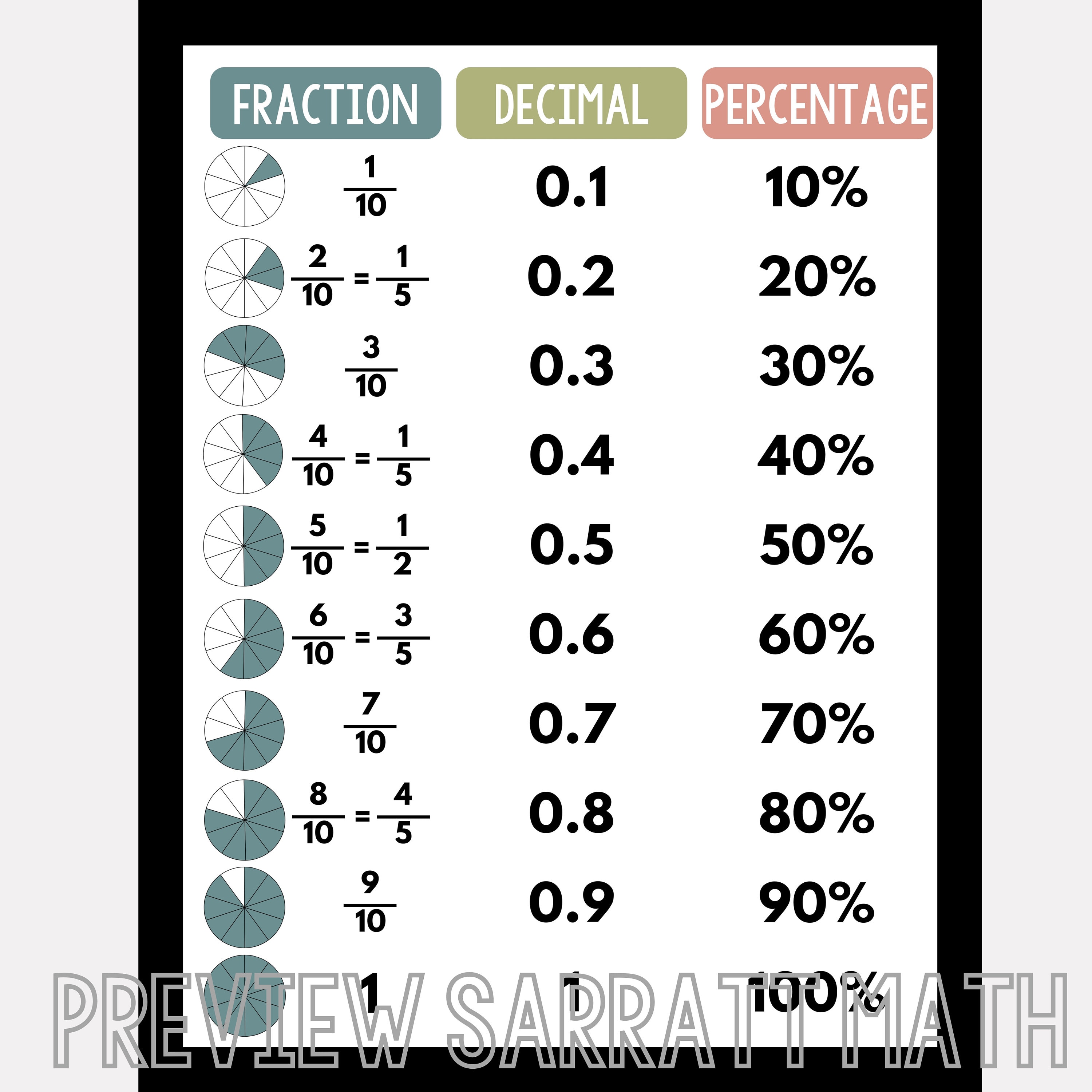 Fractions Poster Decimals Poster Math Posters Boho Classroom Decor ...