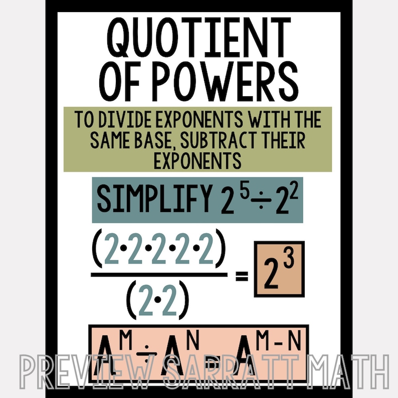 Algebra Posters, Math Posters, Printable Posters, Middle School Math ...