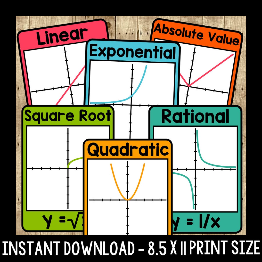 12 Function Family Posters - Parent Function Posters - Math Posters ...