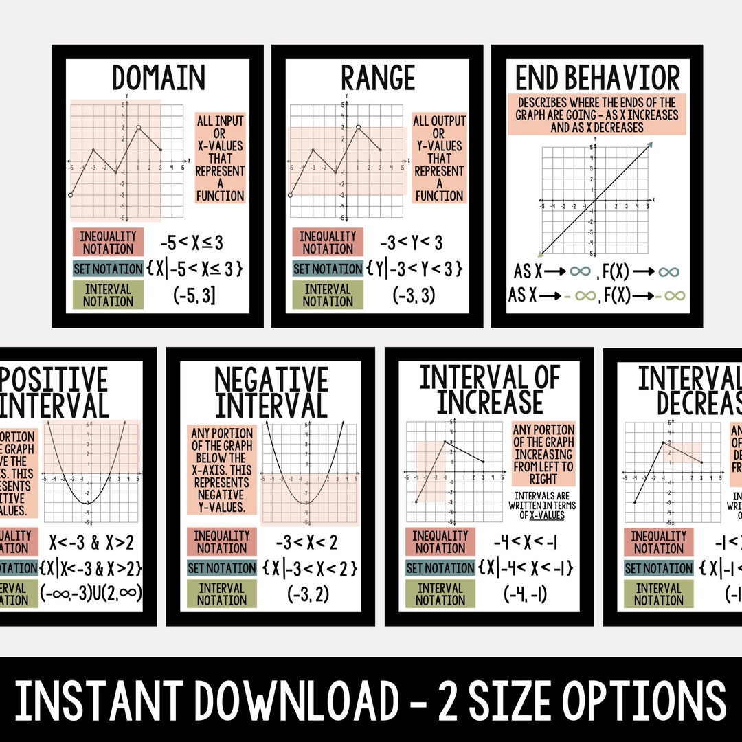 Boho Algebra Math Posters: Function Characteristics (digital Download ...