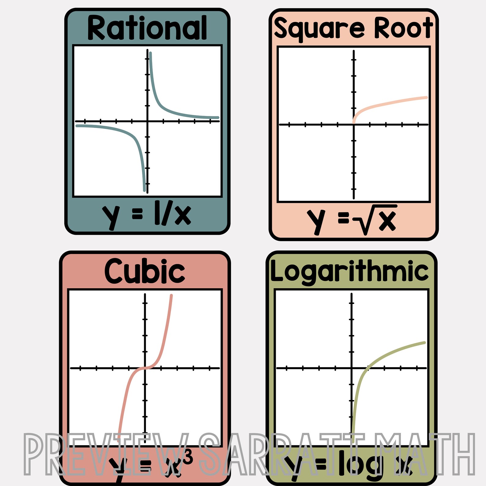 12 Function Family Posters - Parent Function Posters - Math Posters ...