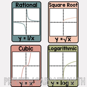 12 Function Family Posters - Parent Function Posters - Math Posters ...