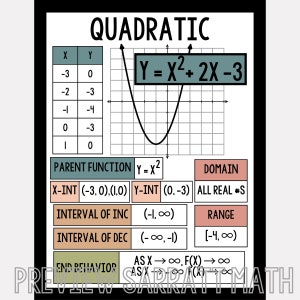 Quadratic Posters - Quadratic Formula - Algebra Posters - High School ...