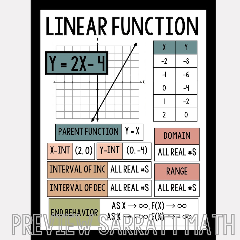Algebra Posters: High School Math Classroom Decor (digital Download) - Etsy