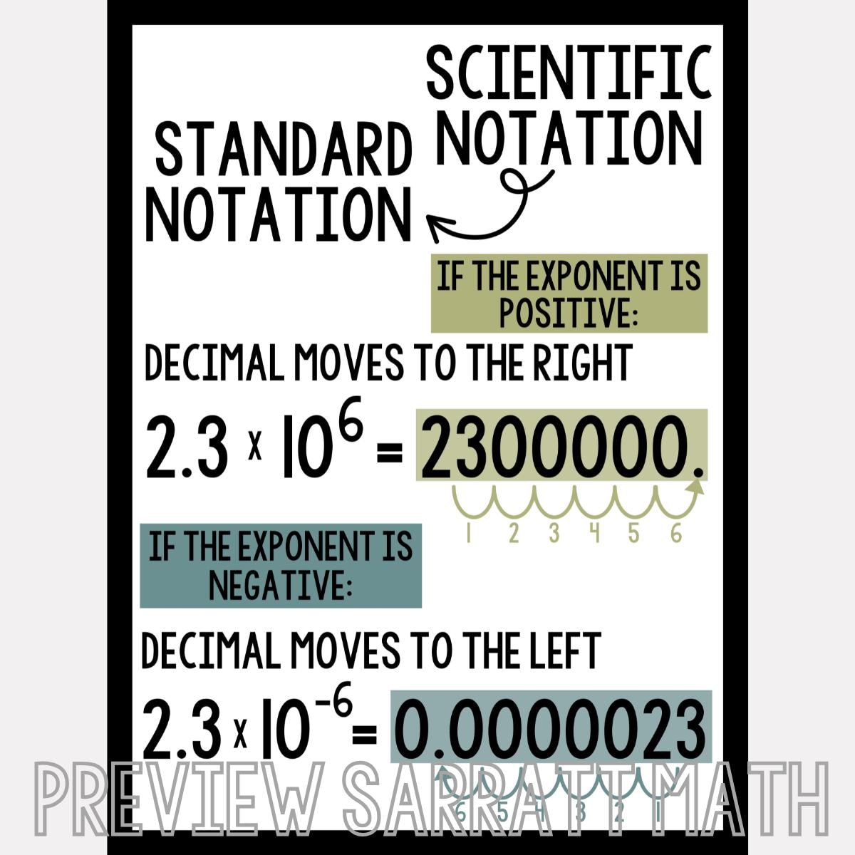 Exponents and Scientific Notation Math Posters: Middle School Classroom Decor (digital Download ...