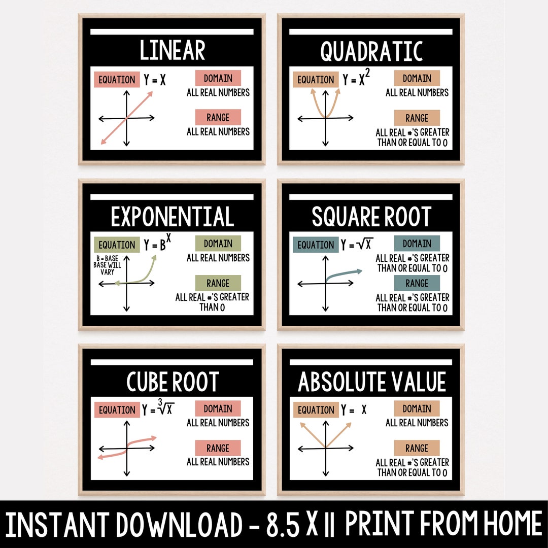 Parent Function Poster Algebra Posters Math Classroom Decor - Etsy