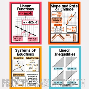 Algebra Posters: High School Math Classroom Decor (digital Download) - Etsy