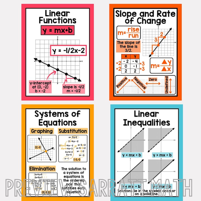 Algebra Posters: High School Math Classroom Decor (digital Download) - Etsy